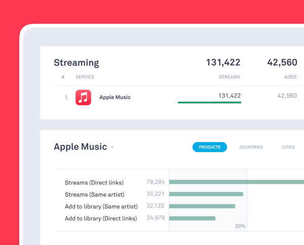 3 ways to use Apple Music Stats to improve your music marketing