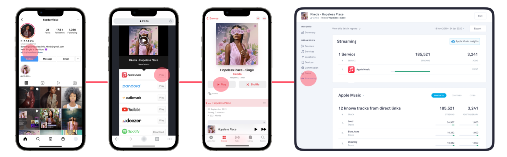 Grow your following across email, Spotify and YouTube | Linkfire