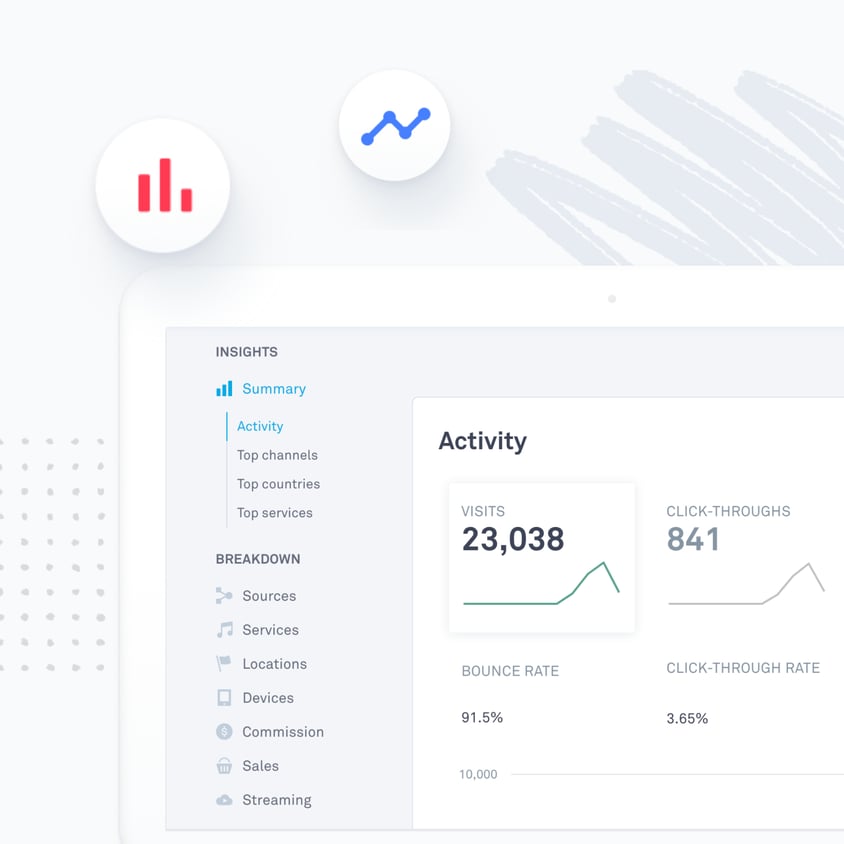 How to market your music independently | Linkfire