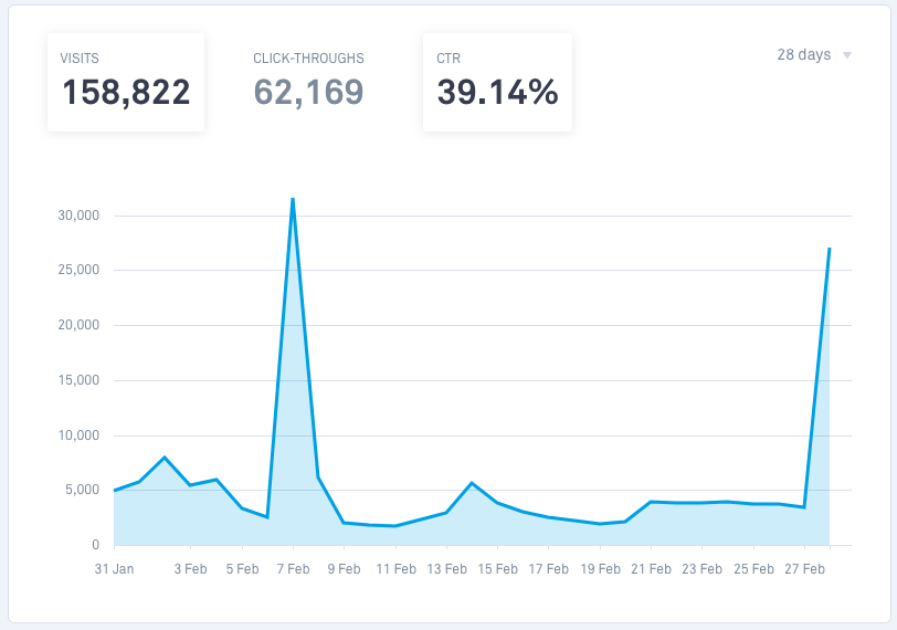 What is a smart link? | Linkfire