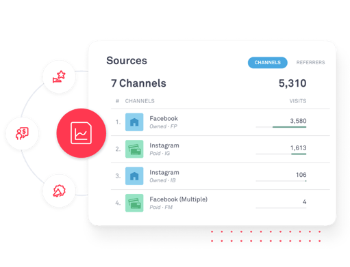 Smartlink Guide: Everything a Beginner Needs to Know (in 2023) | Linkfire