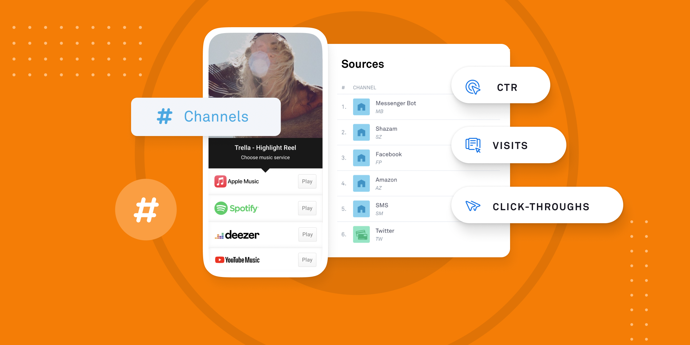 3 benefits of using channels with all your smart links